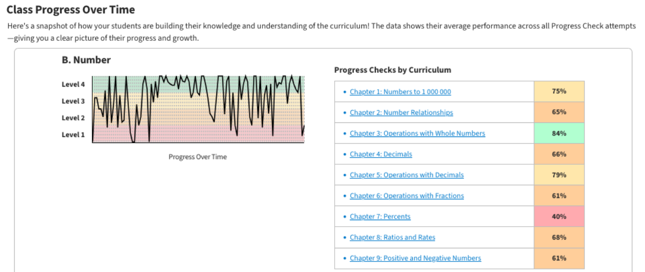 Progress Check Dashboard