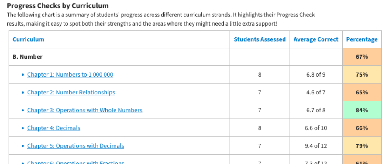 Progress Check Dashboard