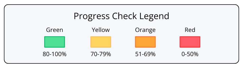 Progress Check Dashboard